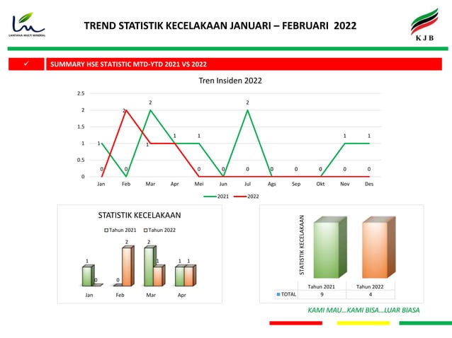 16 WEEKLY HSE REPORT_PT LMM FEB 2022.pptx