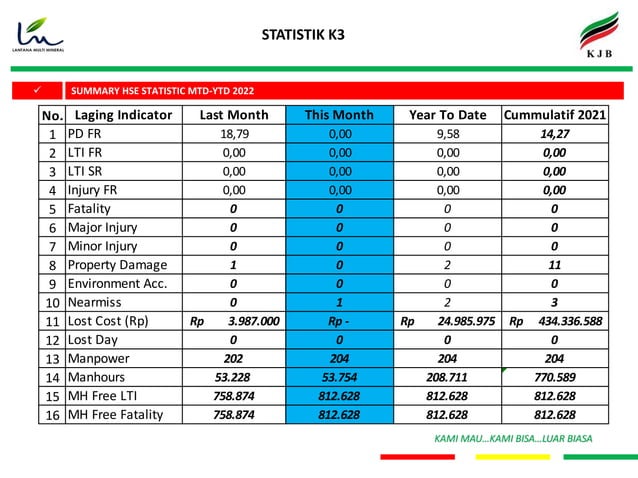 16 WEEKLY HSE REPORT_PT LMM FEB 2022.pptx