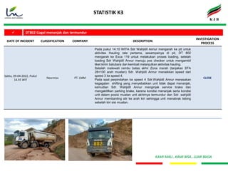 16 WEEKLY HSE REPORT_PT LMM FEB 2022.pptx