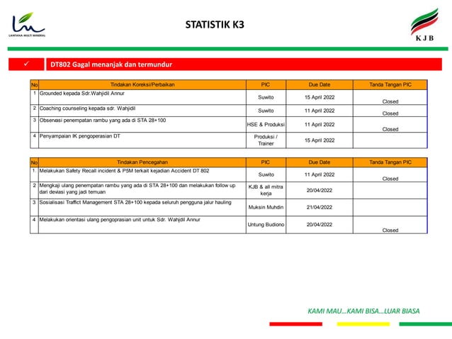 16 WEEKLY HSE REPORT_PT LMM FEB 2022.pptx