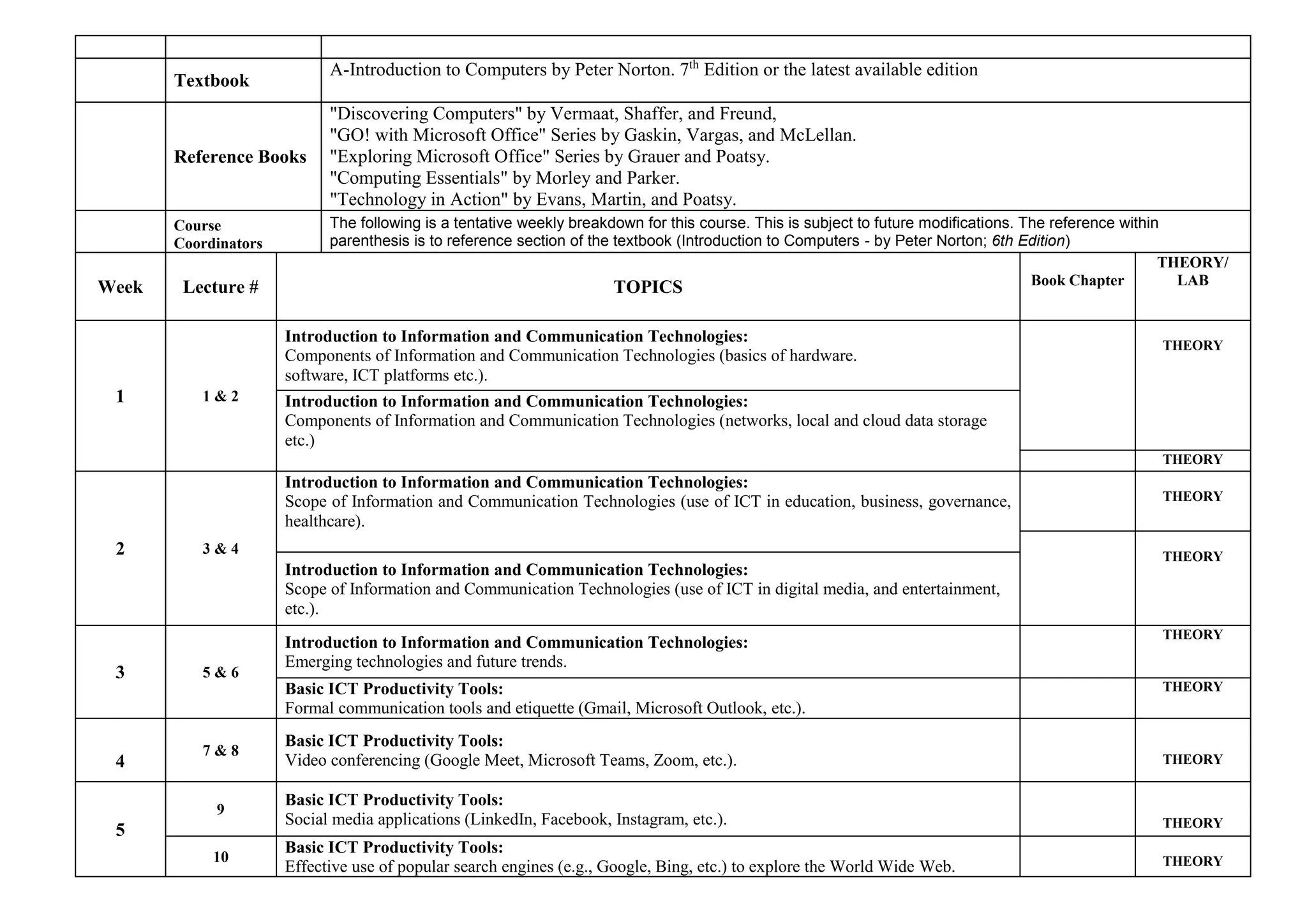 16 week plan of GE-203.doc outlines for 2023 | DOC