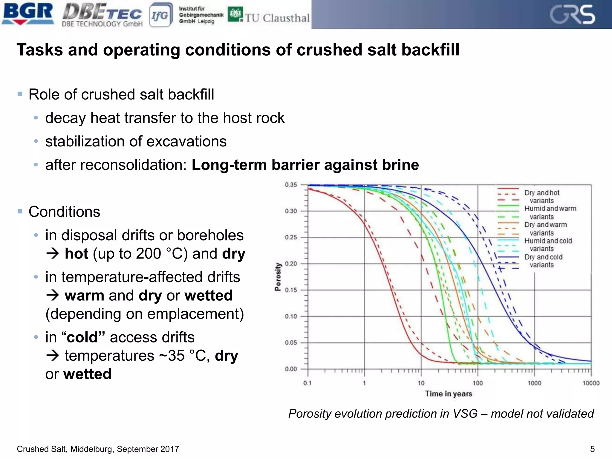 16 Reconsolidation of granular salt (DAEF report) | PPT