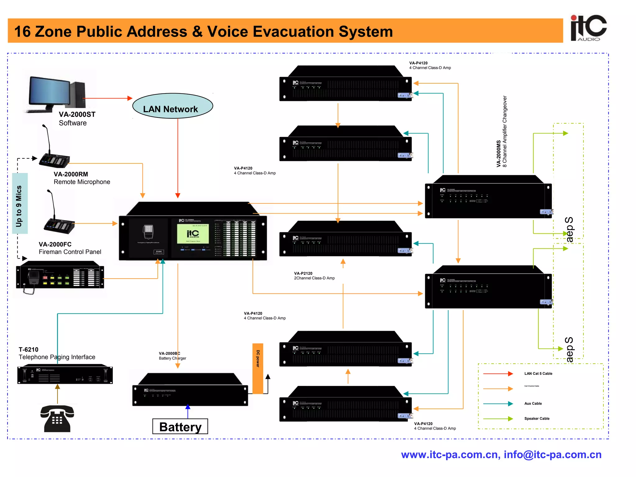 16 zone voice evacuation & pa sound system | PPT