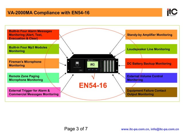 16 zone voice evacuation & pa sound system | PPT