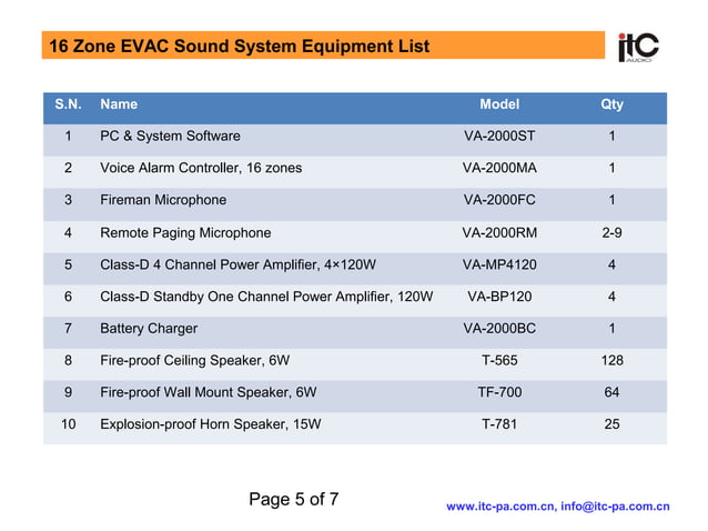 16 zone voice evacuation & pa sound system | PPT