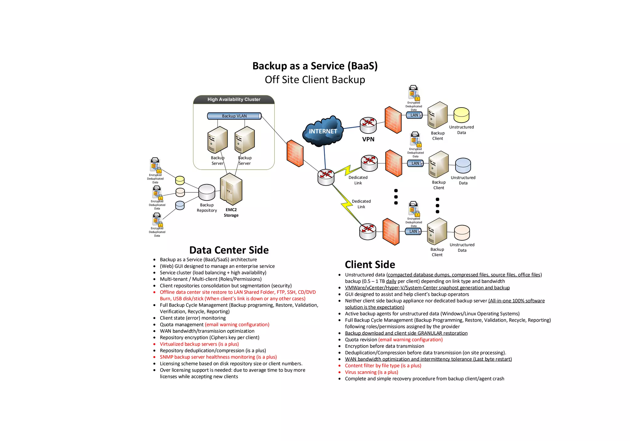 Backup aaS Solution Architecture | PDF | Computer Networking | Computing