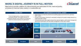 Marel CEO report | PPT