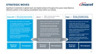 Marel CEO report | PPT