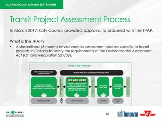 Scarborough Subway TPAP PIC | PDF