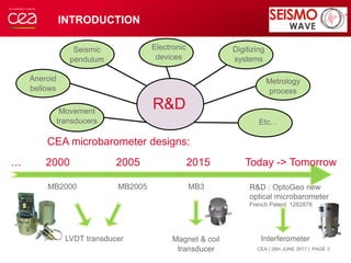 New optical microbarometer | PPT