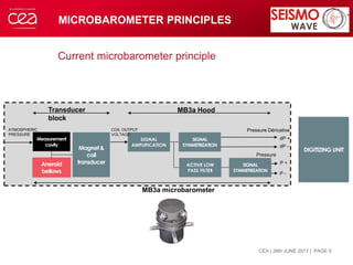 New optical microbarometer | PPT