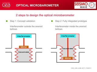 New optical microbarometer | PPT