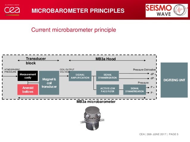 New optical microbarometer