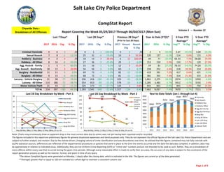 17-06-SLCPD-D5 compstat | PDF | Crime & Harmful Acts to Individuals ...