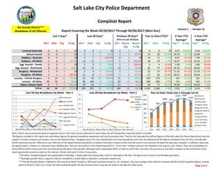 17-06-SLCPD-D5 compstat | PPT