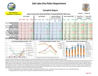 17-06-SLCPD-D5 compstat | PPT