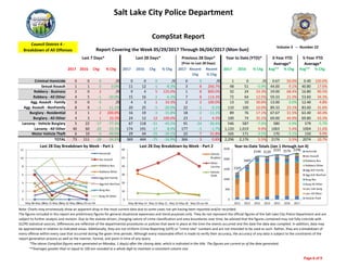 17-06-SLCPD-D5 compstat | PPT