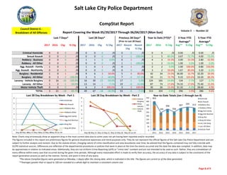 17-06-SLCPD-D5 compstat | PPT