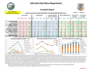 17-06-SLCPD-D5 compstat | PPT