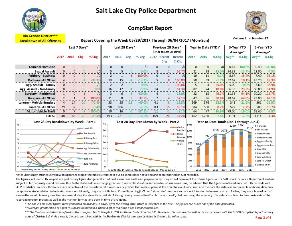 17-06-SLCPD-D5 compstat