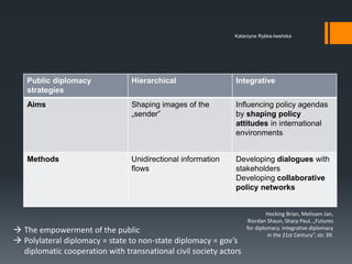 Diplomacy today and tomorrow. The role of public diplomacy | PPTX