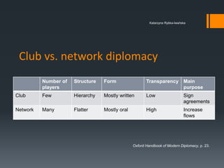 Diplomacy today and tomorrow. The role of public diplomacy | PPTX