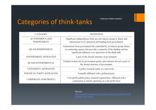 The role of think-tanks in foreign policy strategy and public diplomacy ...