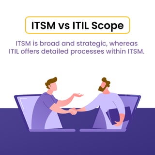 Discover the difference between ITSM and ITIL. | PDF