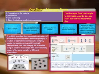 Cryo-Electron Microscopy | PPTX