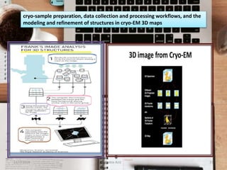 Cryo-Electron Microscopy | PPTX