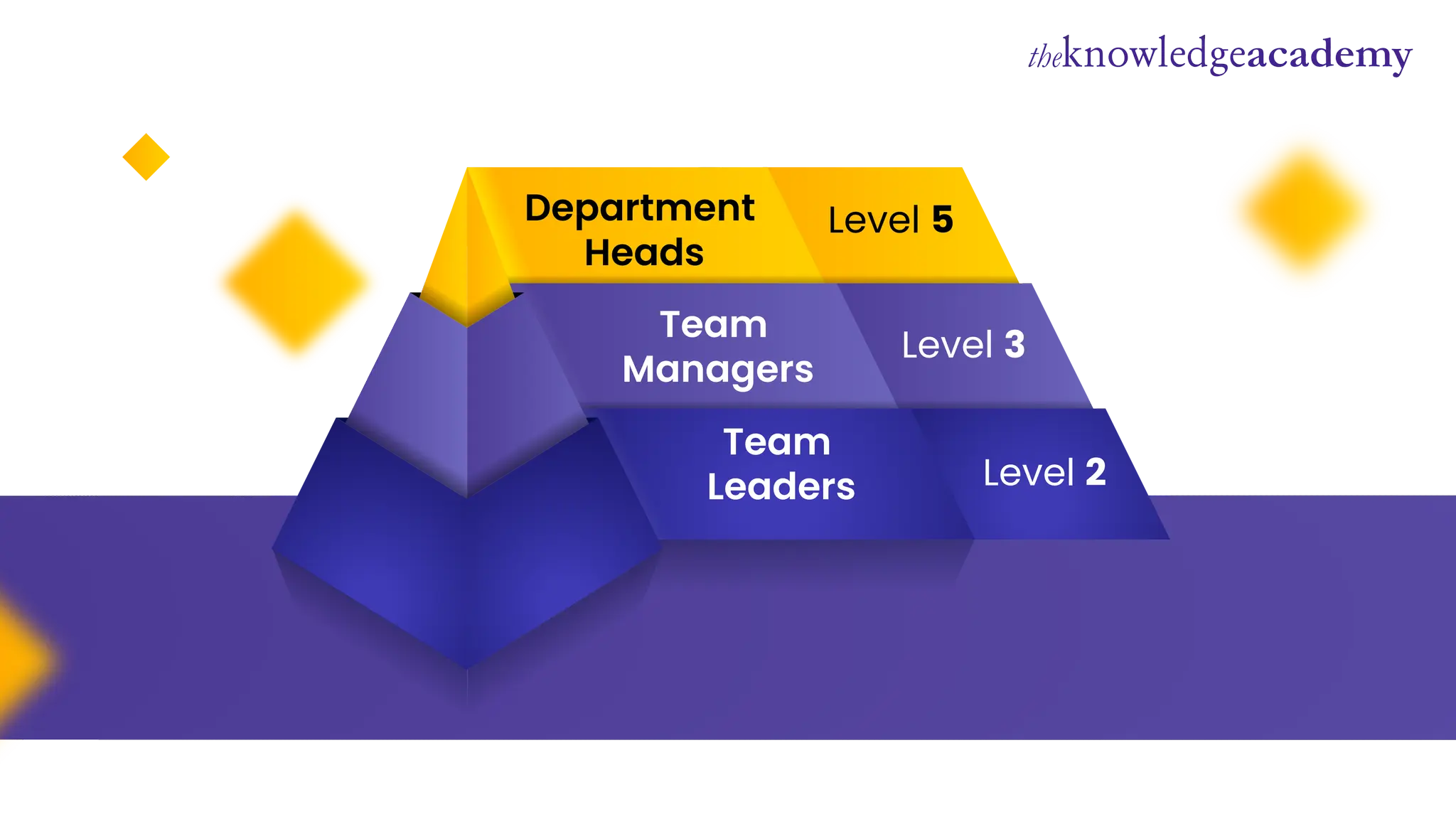 What is ILM | The knowledge Academy | PPT