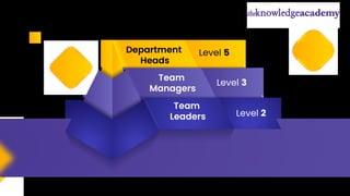 What is ILM | The knowledge Academy | PPT