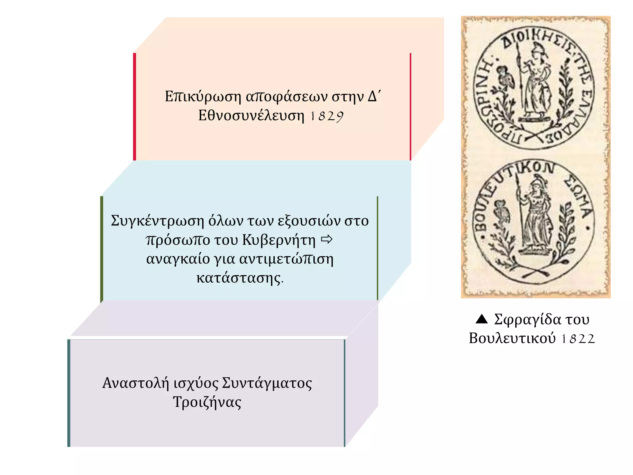 ΕΝΟΤΗΤΑ 17 Ο Ι. Καποδίστριας ως κυβερνήτης της Ελλάδας (1828-1831). Η ...