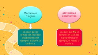 17 - 11 El mundo de los materiales.ppt