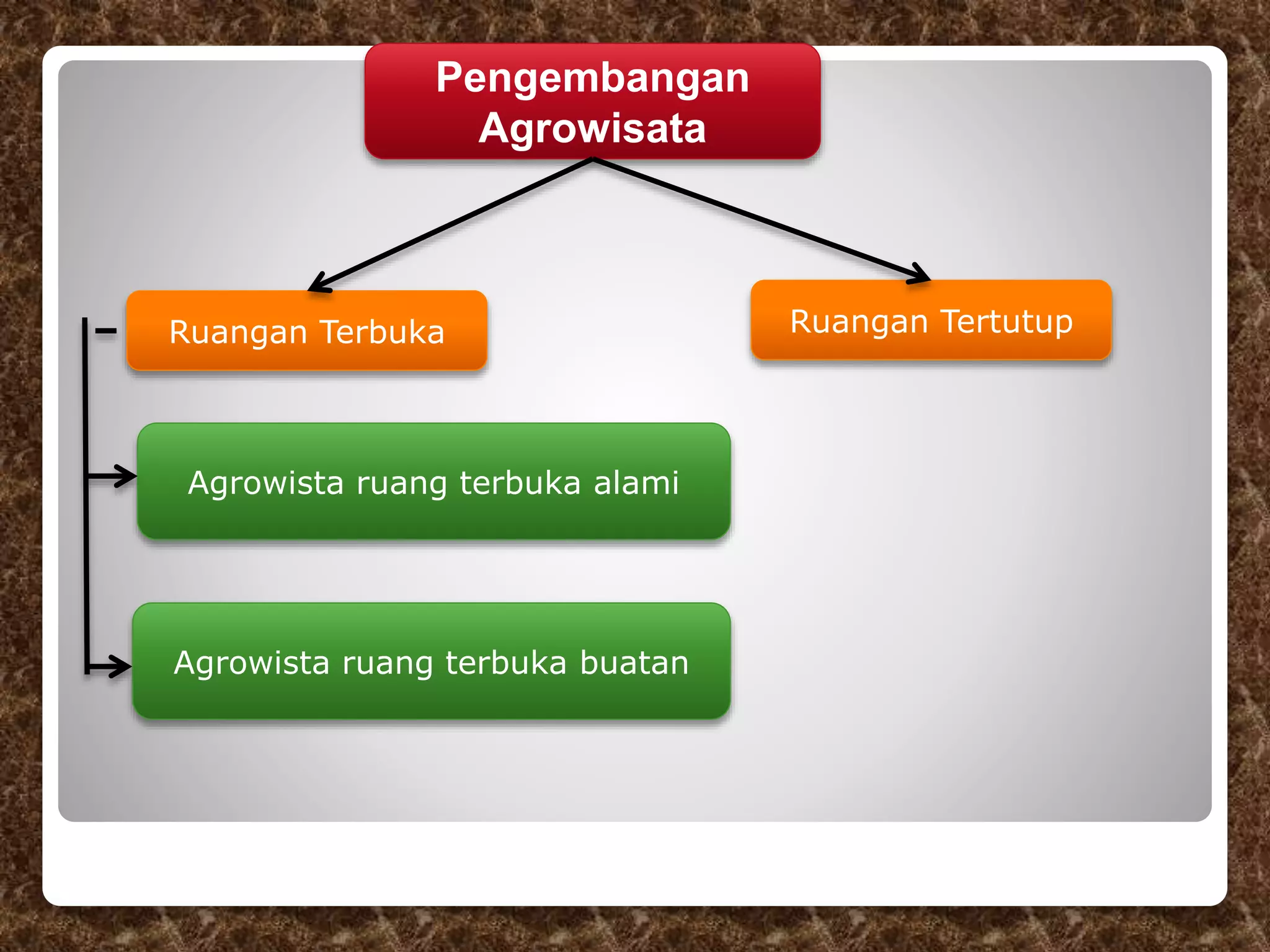 Agrowisata.pptx