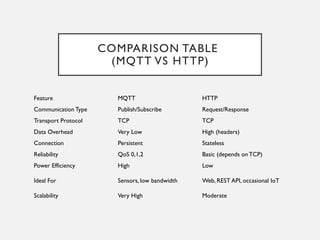 Wireless Sensor Networks (WSN) - TYPES OF SENSOR INTEGRATION | PPTX