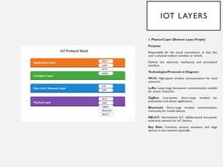 Wireless Sensor Networks (WSN) - TYPES OF SENSOR INTEGRATION | PPTX
