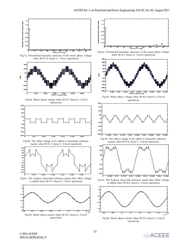 A Refined Space Vector PWM Signal Generation for Multilevel Inverters | PDF | Web Development ...