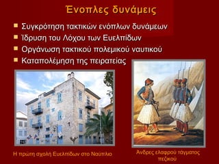 17. ο καποδίστριας ως κυβερνήτης της ελλάδας. η ολοκλήρωση της ...