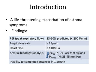 MANAGEMENT OF ACUTE SEVERE ASTHMA | PPTX