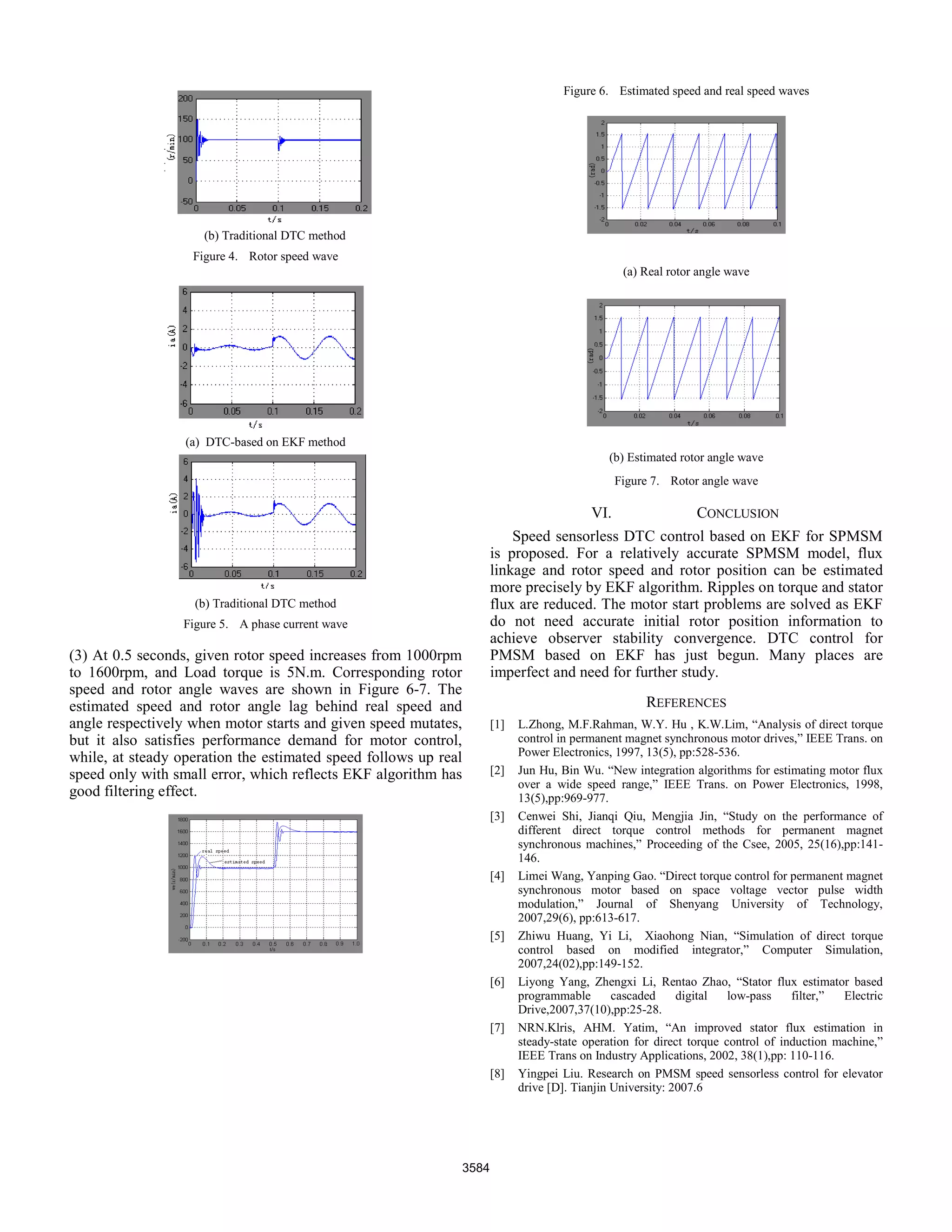 17.pmsm speed sensor less direct torque control based on ekf | PDF