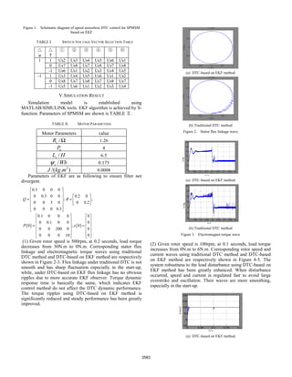 17.pmsm speed sensor less direct torque control based on ekf | PDF