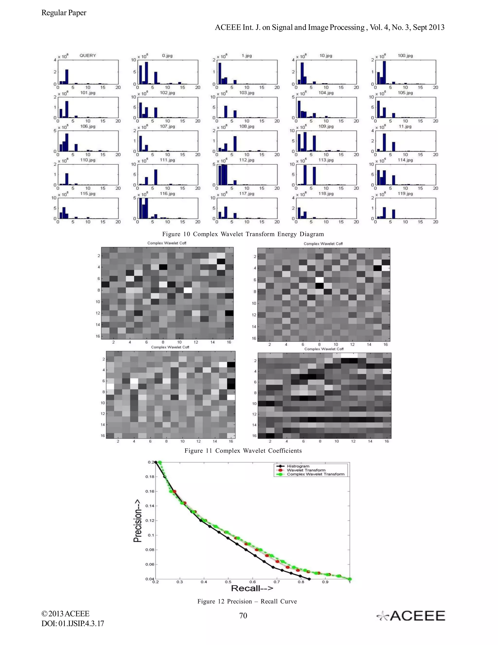 Multi Resolution features of Content Based Image Retrieval | PDF