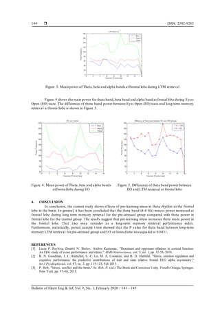 Frontal lobe and long-term memory retrieval analysis during pre-learning stress using EEG ...
