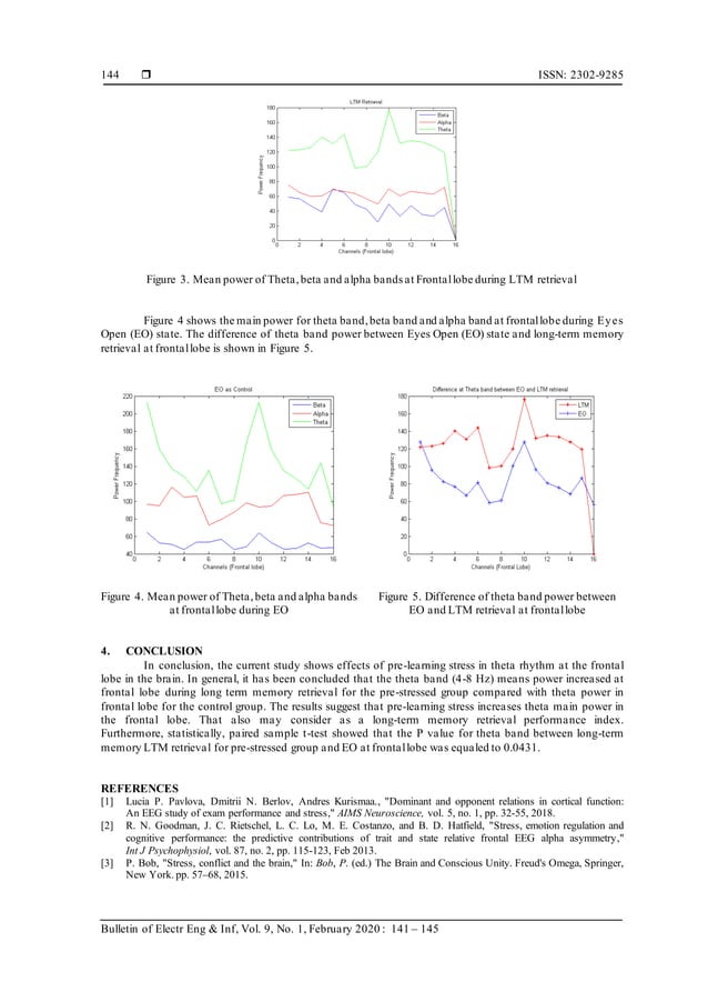 Frontal lobe and long-term memory retrieval analysis during pre-learning stress using EEG ...