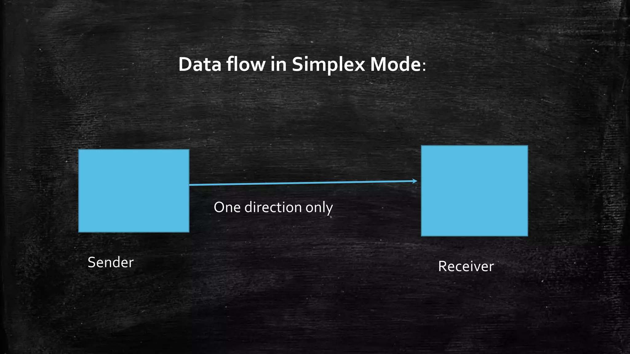 Data representation (ASCII, ISO etc.), direction of data flow (simplex, half duplex, full duplex ...