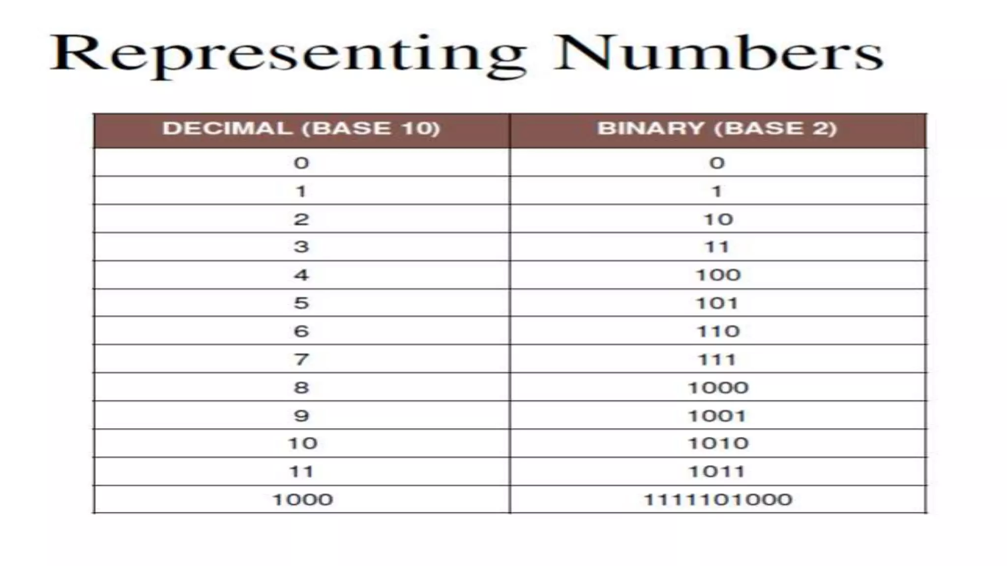 Data representation (ASCII, ISO etc.), direction of data flow (simplex ...