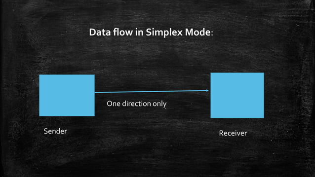 Data representation (ASCII, ISO etc.), direction of data flow (simplex ...