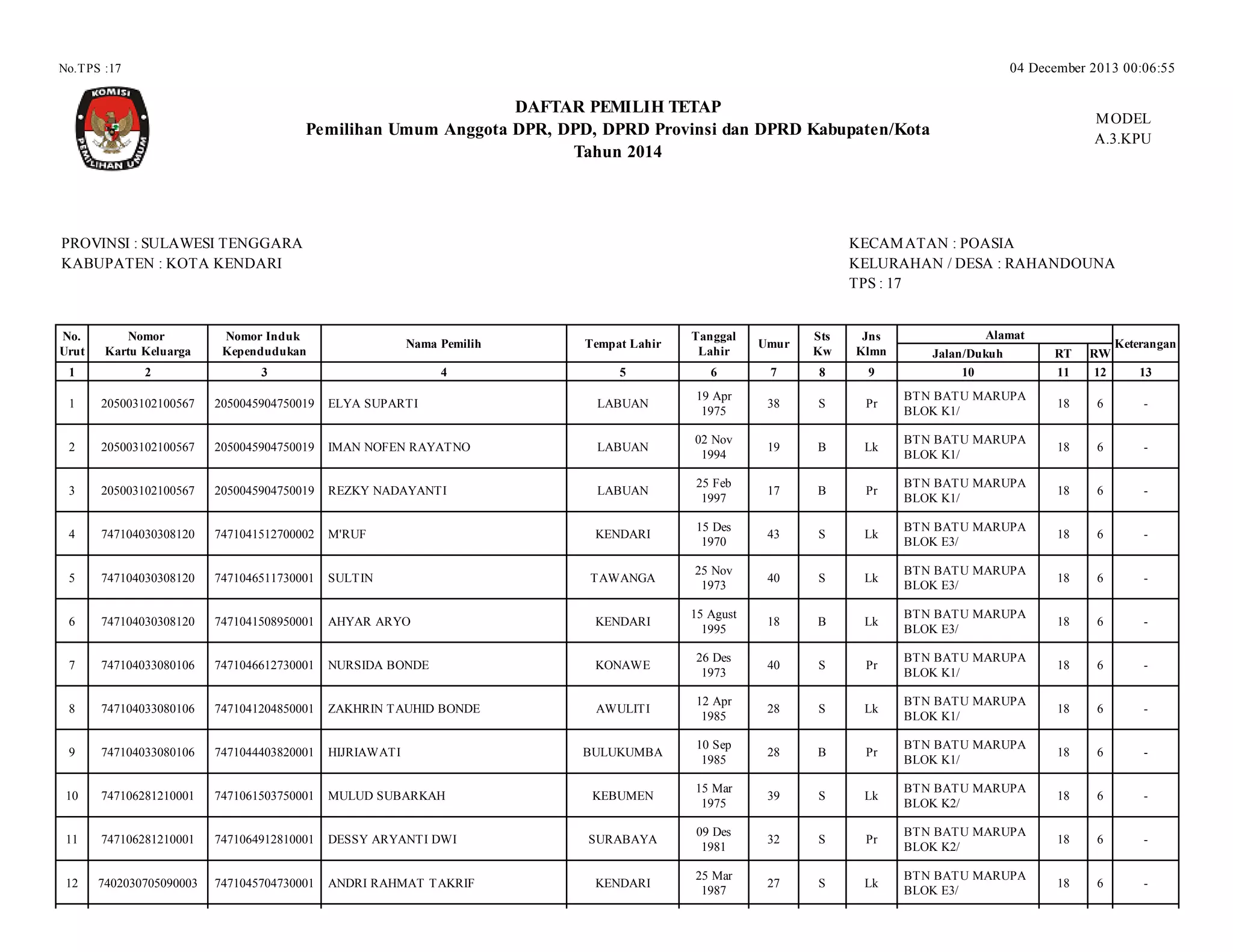 TPS 17 Rahandouna | PPT