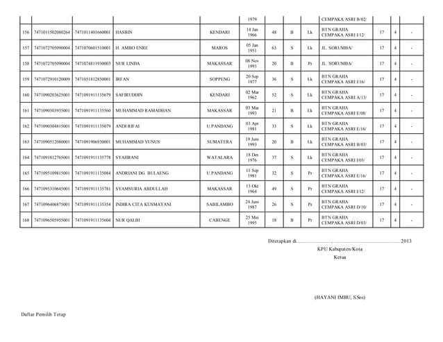 TPS 17 Bonggoeya | PPT